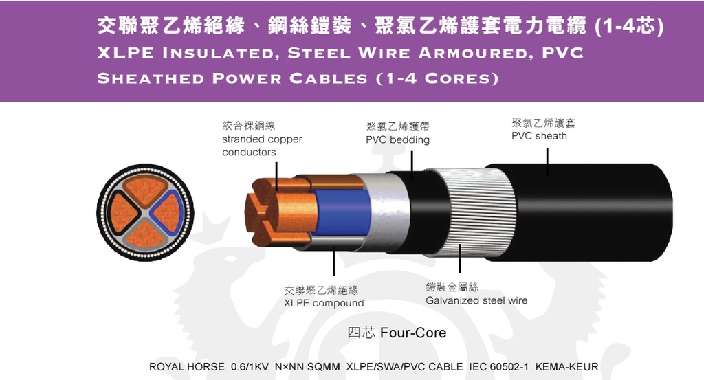 ROYAL HORSE XLPE Armoured Power Cable /m | Wah Sum Online